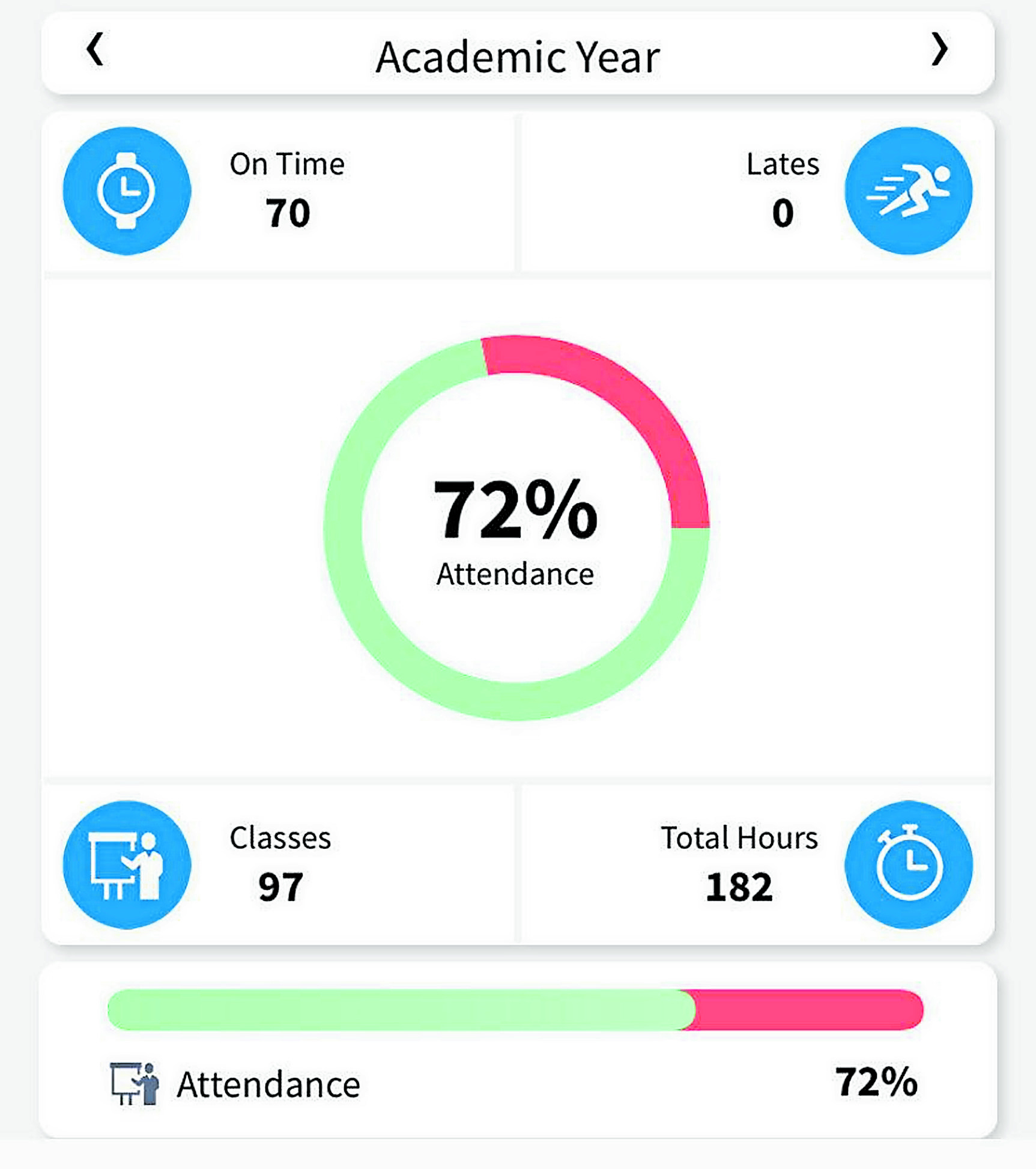 Problems with SEAtS cause anxiety for students over attendance - The River